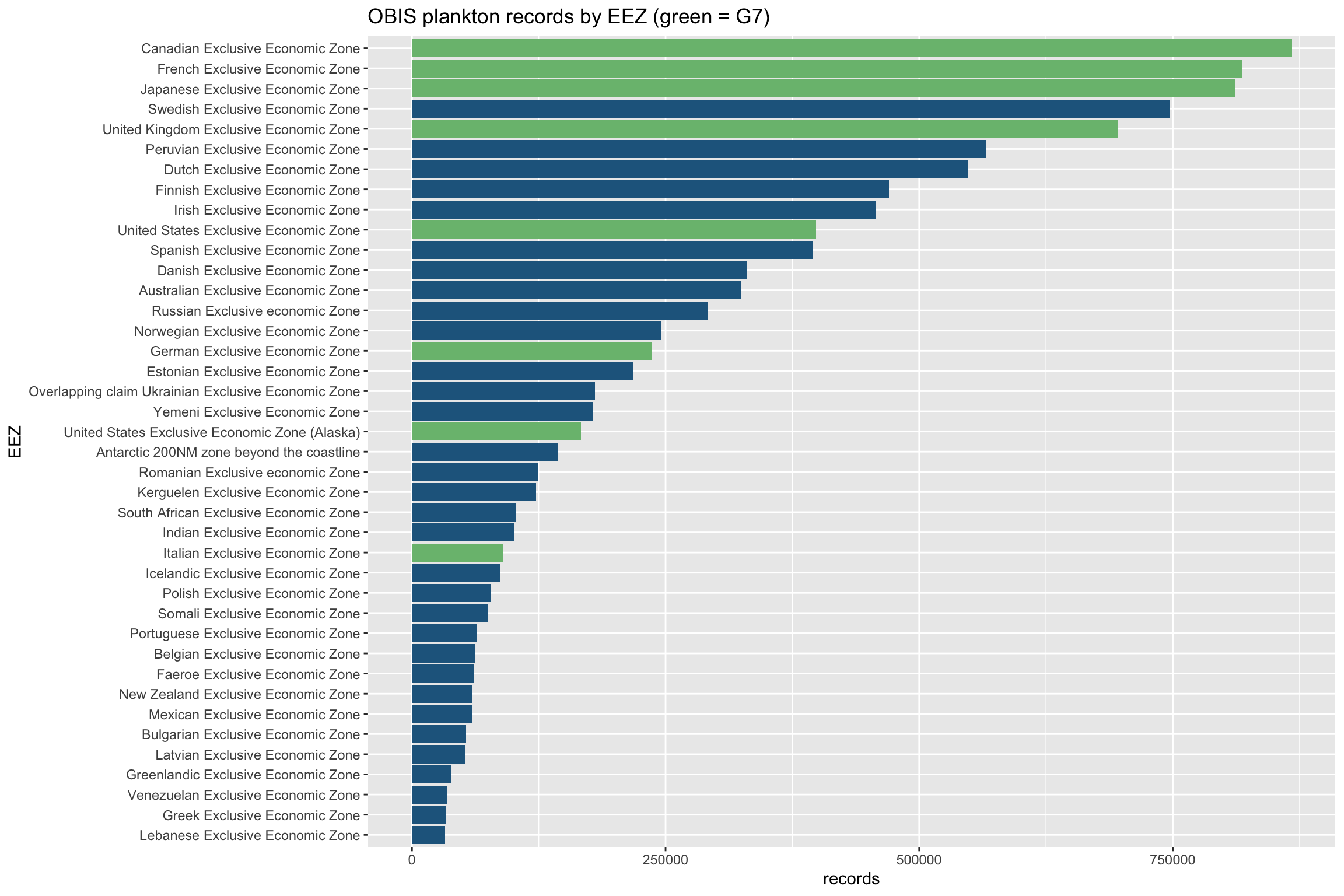 Plankton data in OBIS